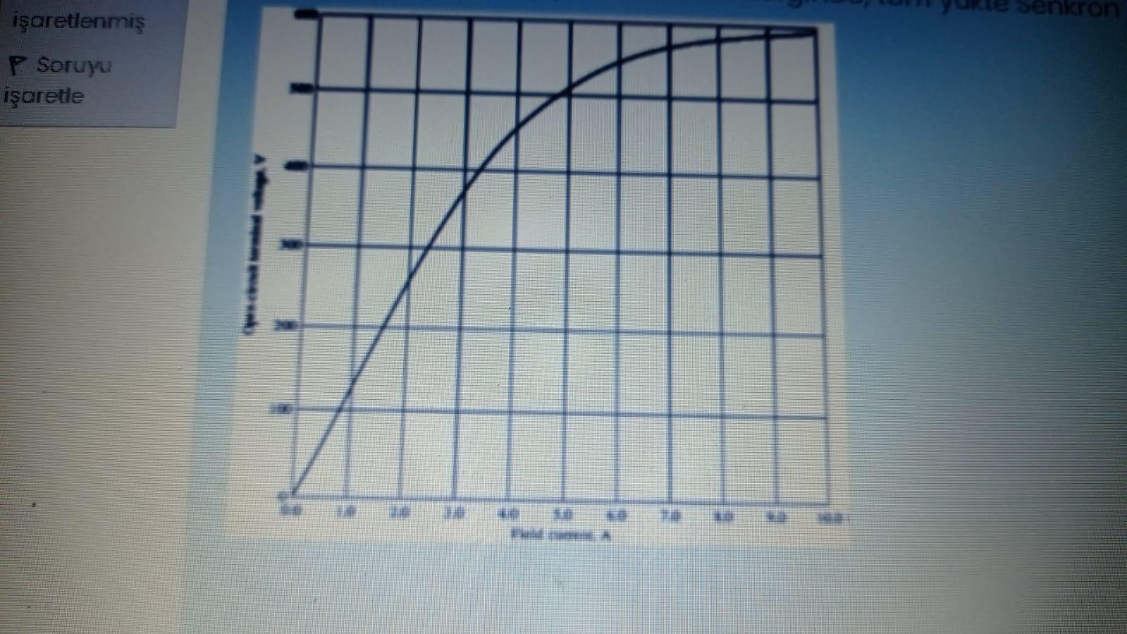 Solved The idle working graph of a 480v, 60hz star | Chegg.com