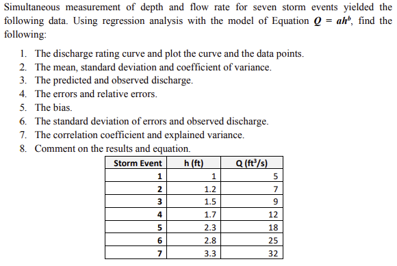 Solved Simultaneous measurement of depth and flow rate for | Chegg.com