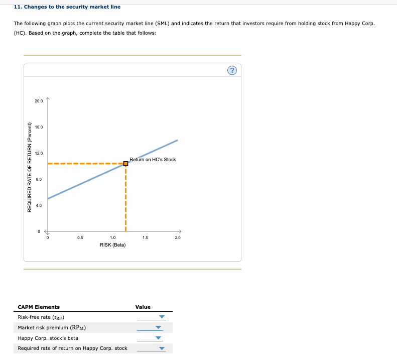 11. Changes to the security market line The following | Chegg.com