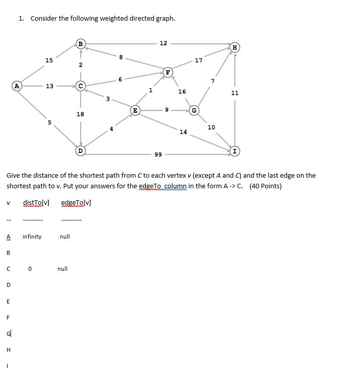 Solved 1. Consider the following weighted directed graph. 12 | Chegg.com
