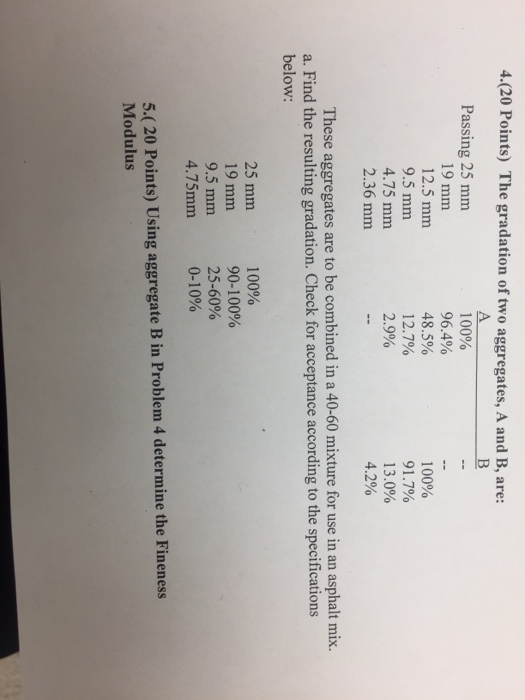 Solved The gradation of two aggregates, A and B, are: These | Chegg.com