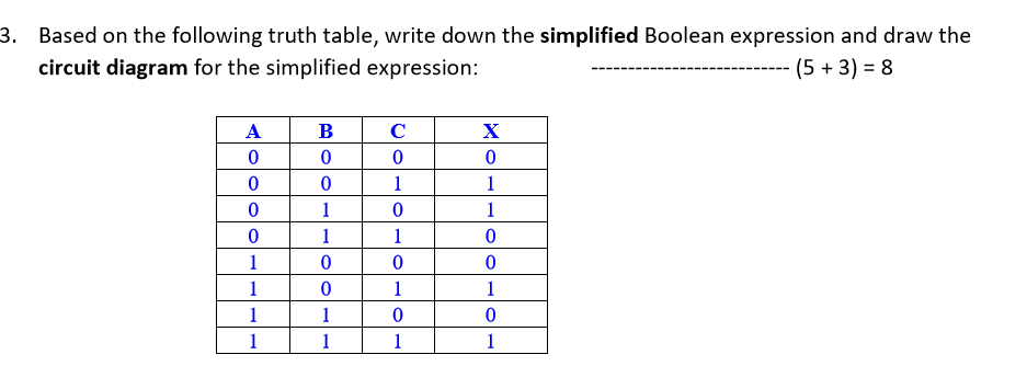 Solved 3. Based on the following truth table, write down the | Chegg.com