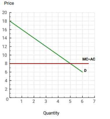 Solved You are the manager of a firm that charges customers | Chegg.com