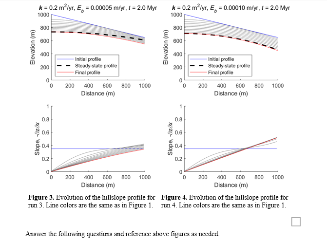 name The code from Lab 7part 2 was used to model the | Chegg.com