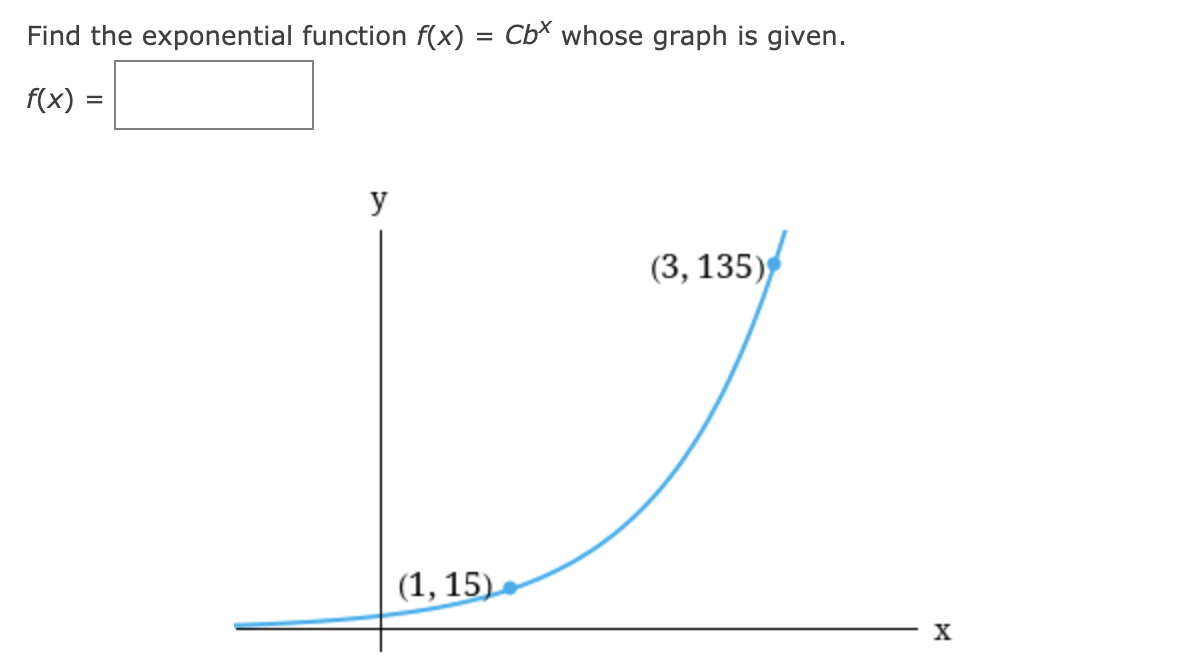 Solved Find the exponential function f(x) = Cbx whose graph | Chegg.com