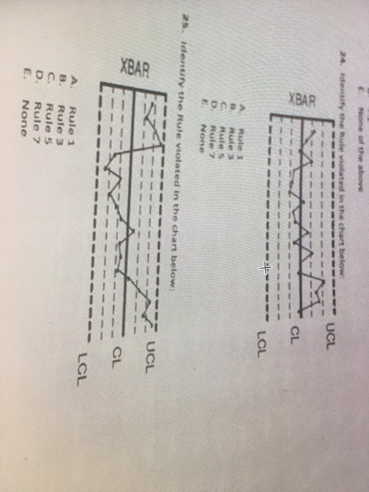 Solved Identity The Rule Violated In The Chart Below A 