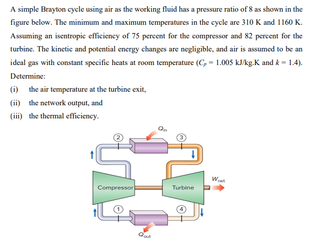 Solved A simple Brayton cycle using air as the working fluid | Chegg.com