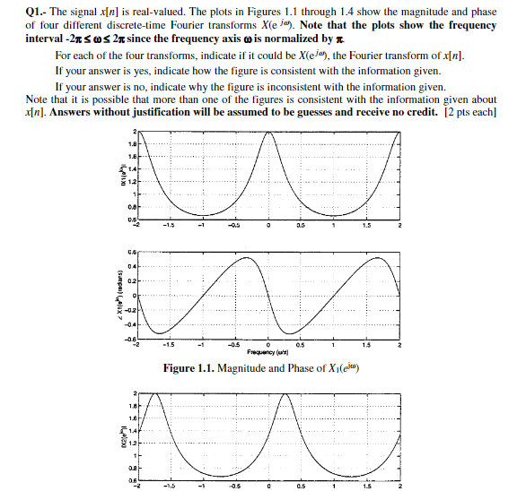 Solved Q1.- The signal x[n] is real-valued. The plots in | Chegg.com