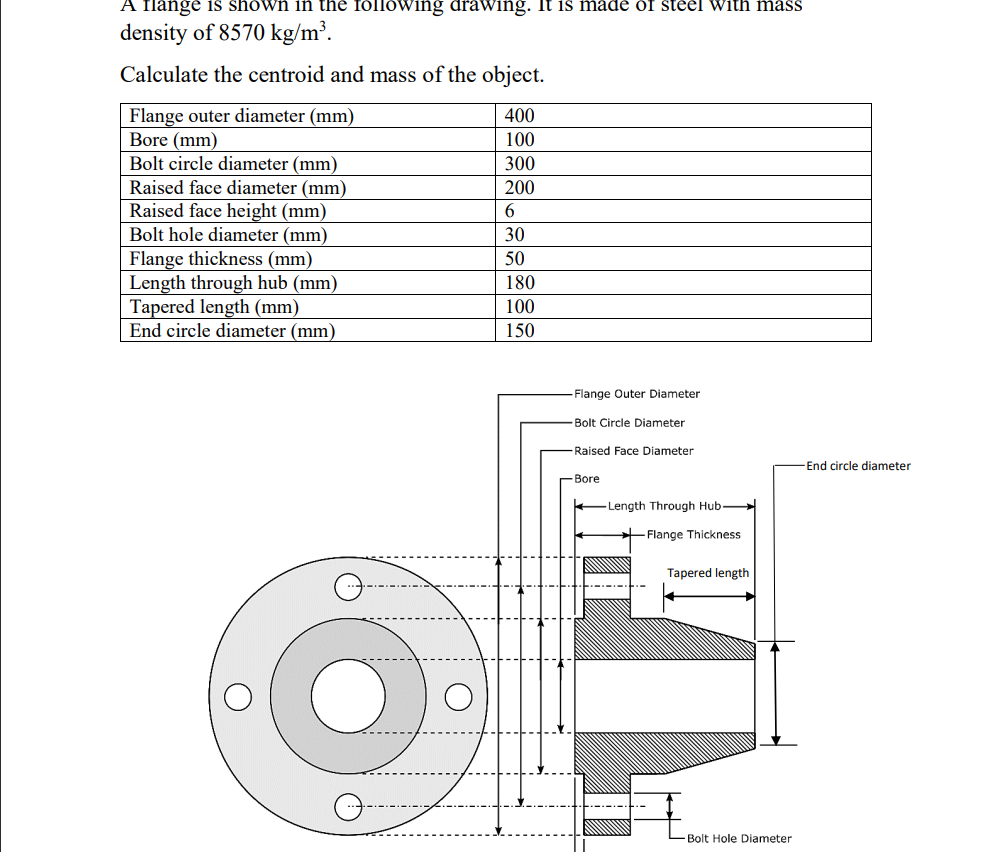 Solved A flange is shown in the following drawing. It is | Chegg.com