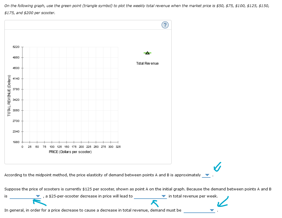 Solved 6. Elasticity and total revenue The following graph | Chegg.com