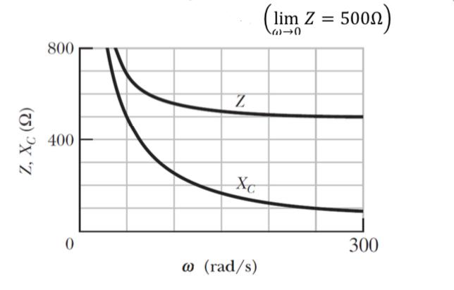 The source of the alternating electric current with | Chegg.com