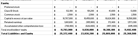 Solved Paper Packaging Company Chart Area Income Statement | Chegg.com