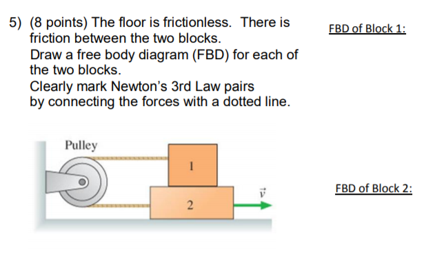 Solved FBD of Block 1: 5) (8 points) The floor is | Chegg.com
