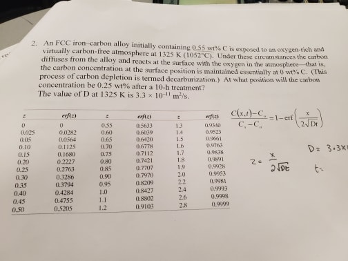 Solved 2. An FCC iron-carbon alloy initially containing 0.55 | Chegg.com
