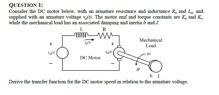 Solved QUESTION 1: Consider the DC motor below, with an | Chegg.com