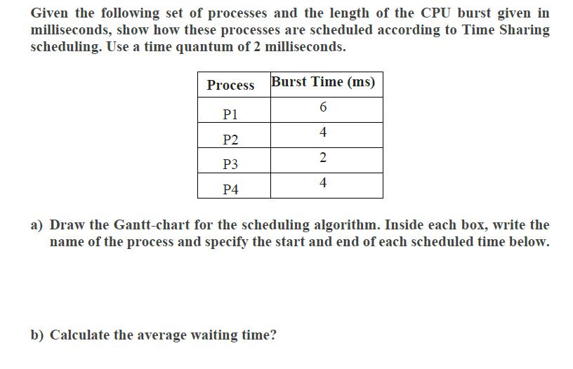 Solved Given the following set of processes and the length | Chegg.com