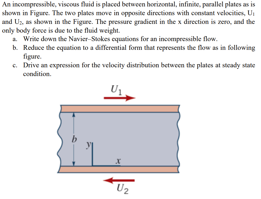 Solved An incompressible, viscous fluid is placed between | Chegg.com