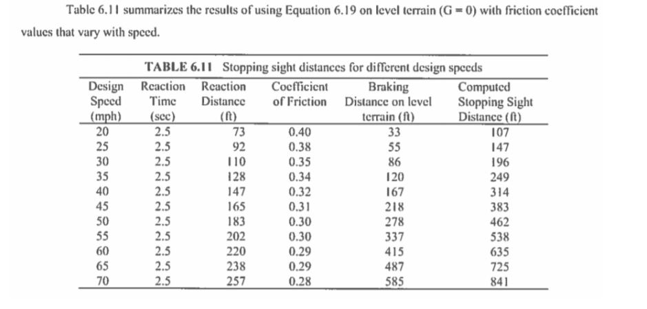 Solved Using the AASHTO formula (using a constant | Chegg.com