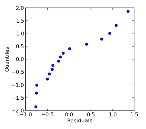 A single replicate 24 experiment is designed. The | Chegg.com