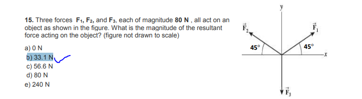 Solved he resultan N 15. Three forces F1, F2, and F3, each | Chegg.com