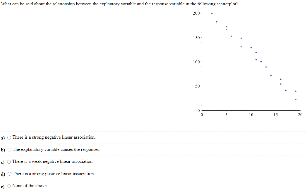 Solved a) There is a strong negative linear association. b) | Chegg.com