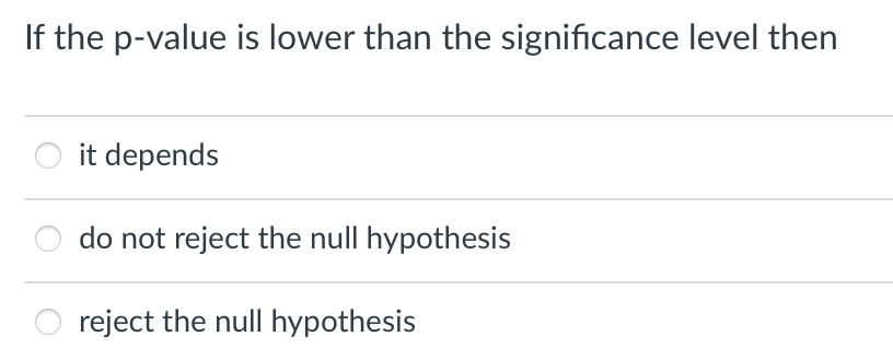 Solved If the p-value is lower than the significance level | Chegg.com