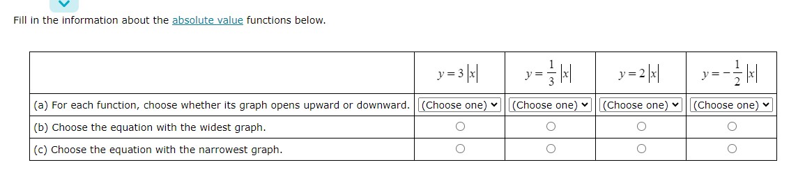 Solved Fill in the information about the absolute value | Chegg.com