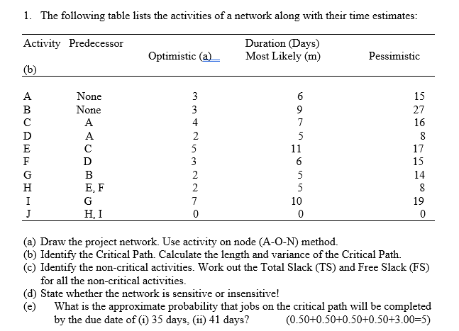 Solved 1. The following table lists the activities of a | Chegg.com