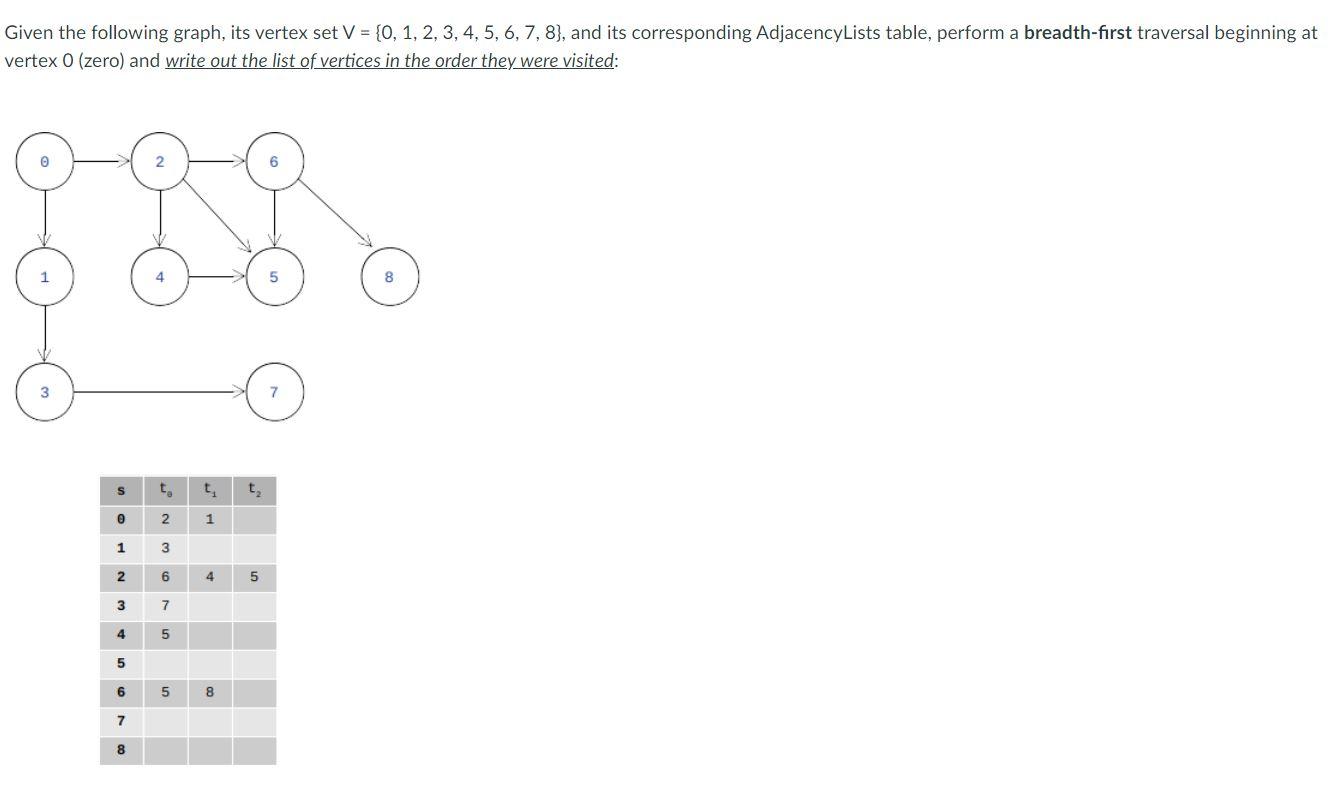 Solved Given the following graph, its vertex set V = {0, 1, | Chegg.com