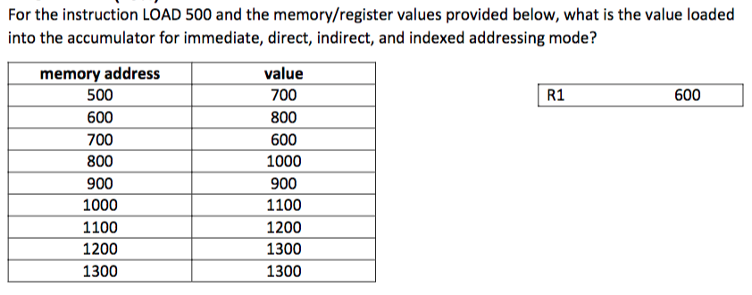 Solved For the instruction LOAD 500 and the memory/register | Chegg.com