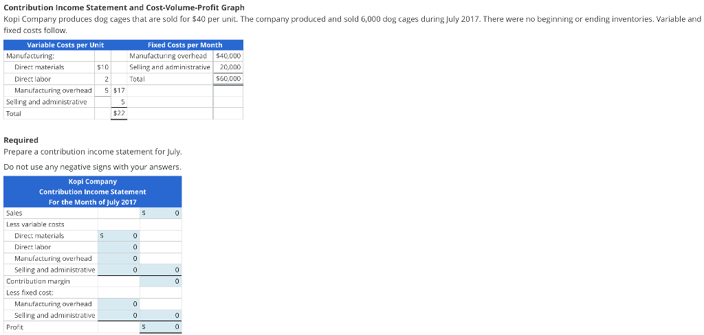 Solved Contribution Income Statement and Cost-Volume-Profit | Chegg.com