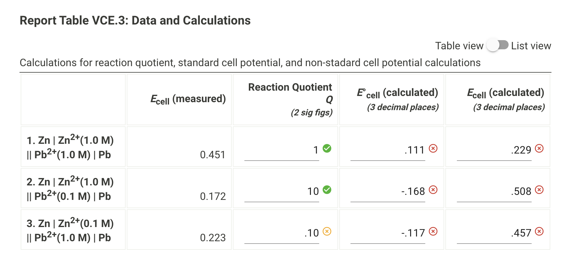 Solved Report Table VCE.3: Data and Calculations Table view | Chegg.com
