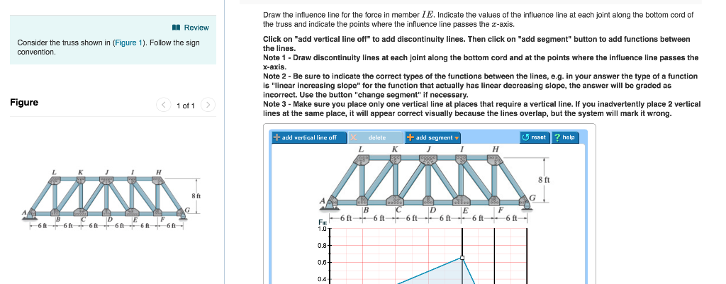Solved Part C Draw the influence line for the force in | Chegg.com