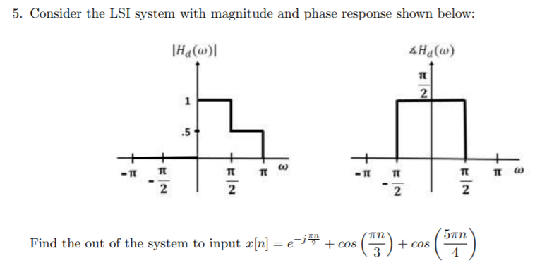 Solved 5. Consider the LSI system with magnitude and phase | Chegg.com