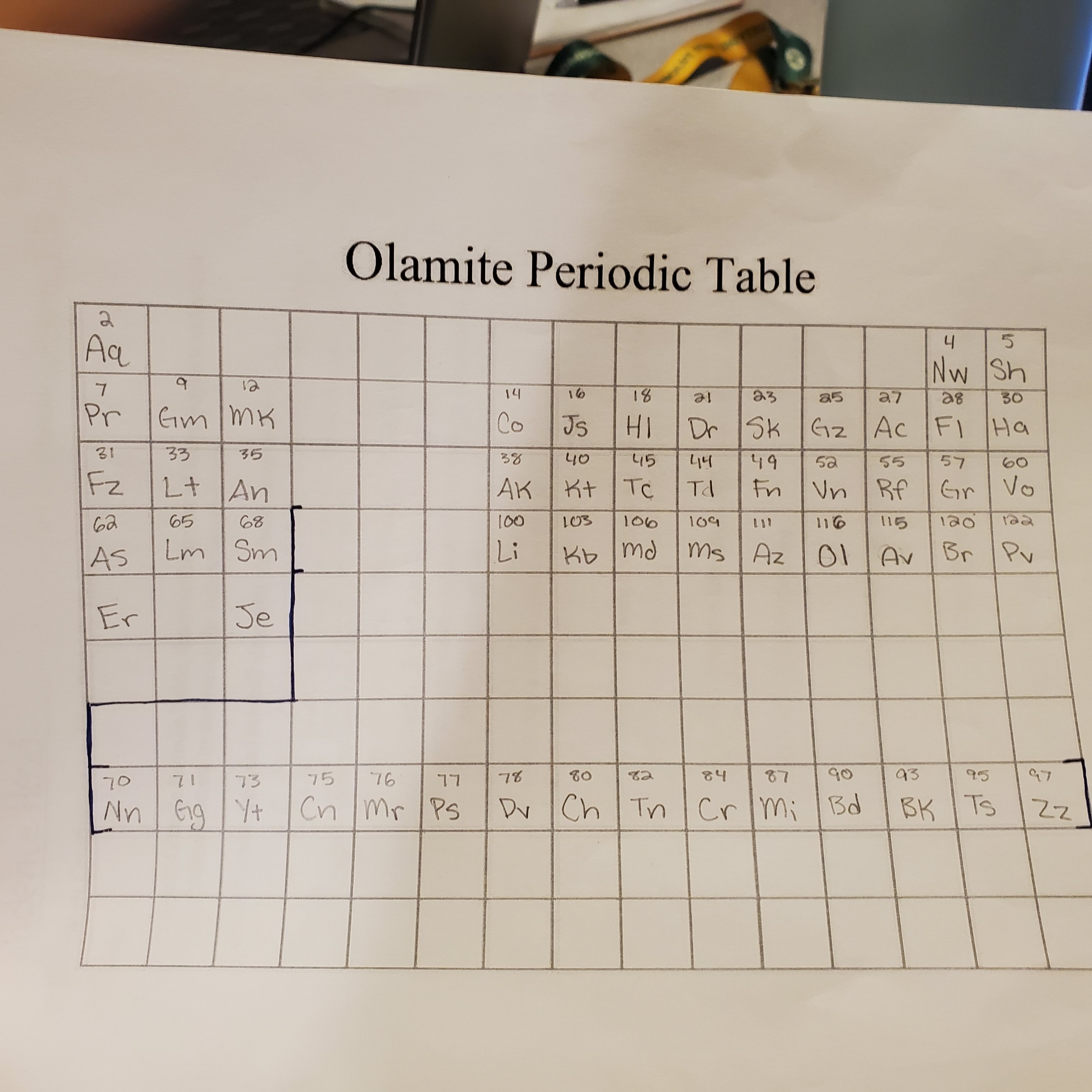 Olamite Periodic Tahle4. Draw the Olamite equivalent | Chegg.com