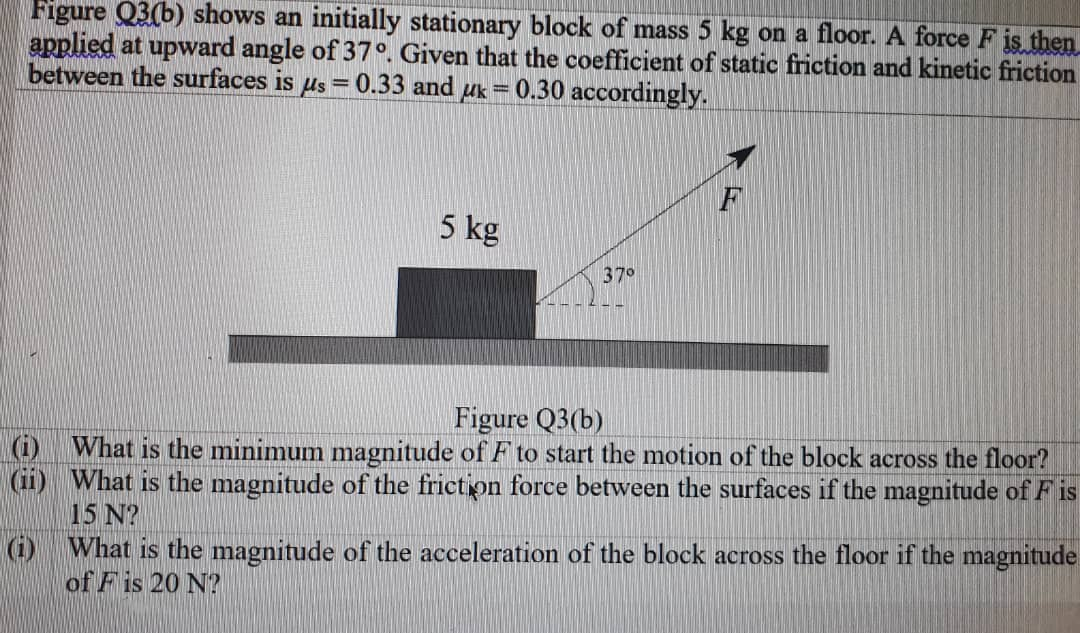 Solved Figure Q3() shows an initially stationary block of | Chegg.com