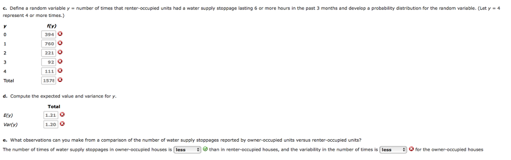 Solved The American Housing Survey reported the following | Chegg.com