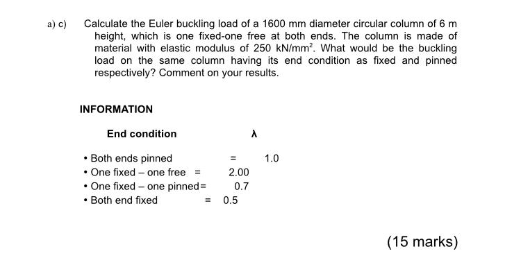 Solved a) c) Calculate the Euler buckling load of a 1600 mm | Chegg.com