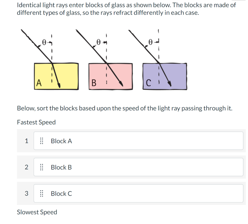 Solved Identical light rays enter blocks of glass as shown | Chegg.com