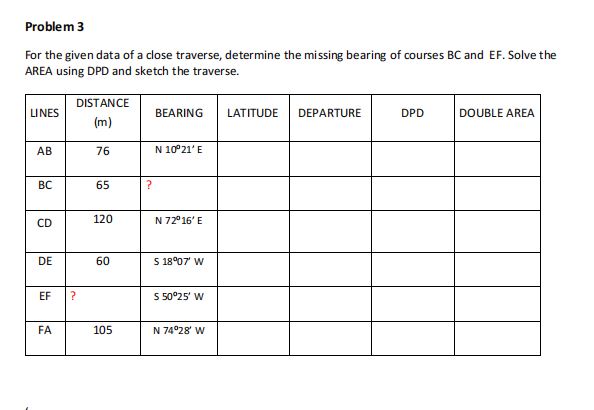 Solved Problem 3 For the given data of a close traverse, | Chegg.com
