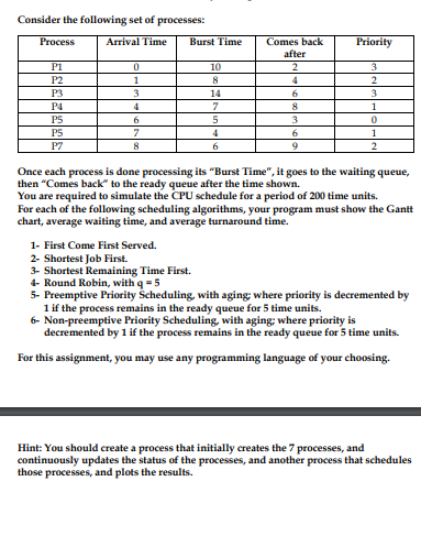This hint :do that for 7 ﻿algorithm ,first come first | Chegg.com