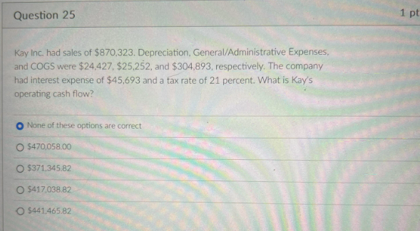 Solved Kay Inc. had sales of $870,323. Depreciation, | Chegg.com