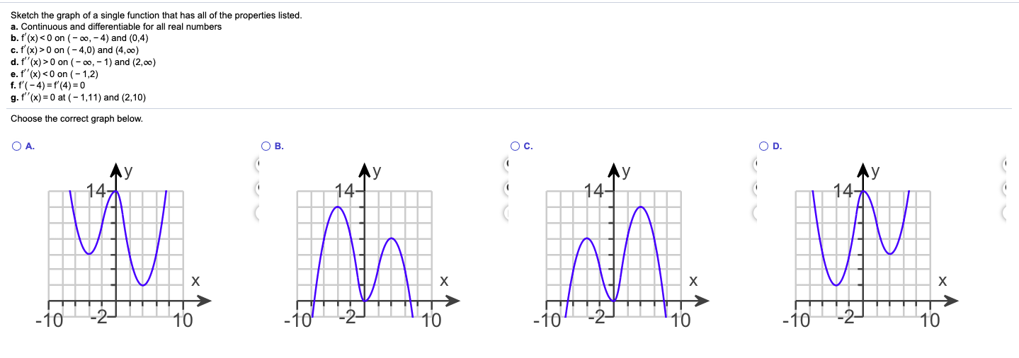 Solved Sketch the graph of a single function that has all of | Chegg.com