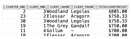 Solved Based on this model answer the following questions | Chegg.com