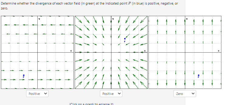 Solved Determine whether the divergence of each vector field | Chegg.com