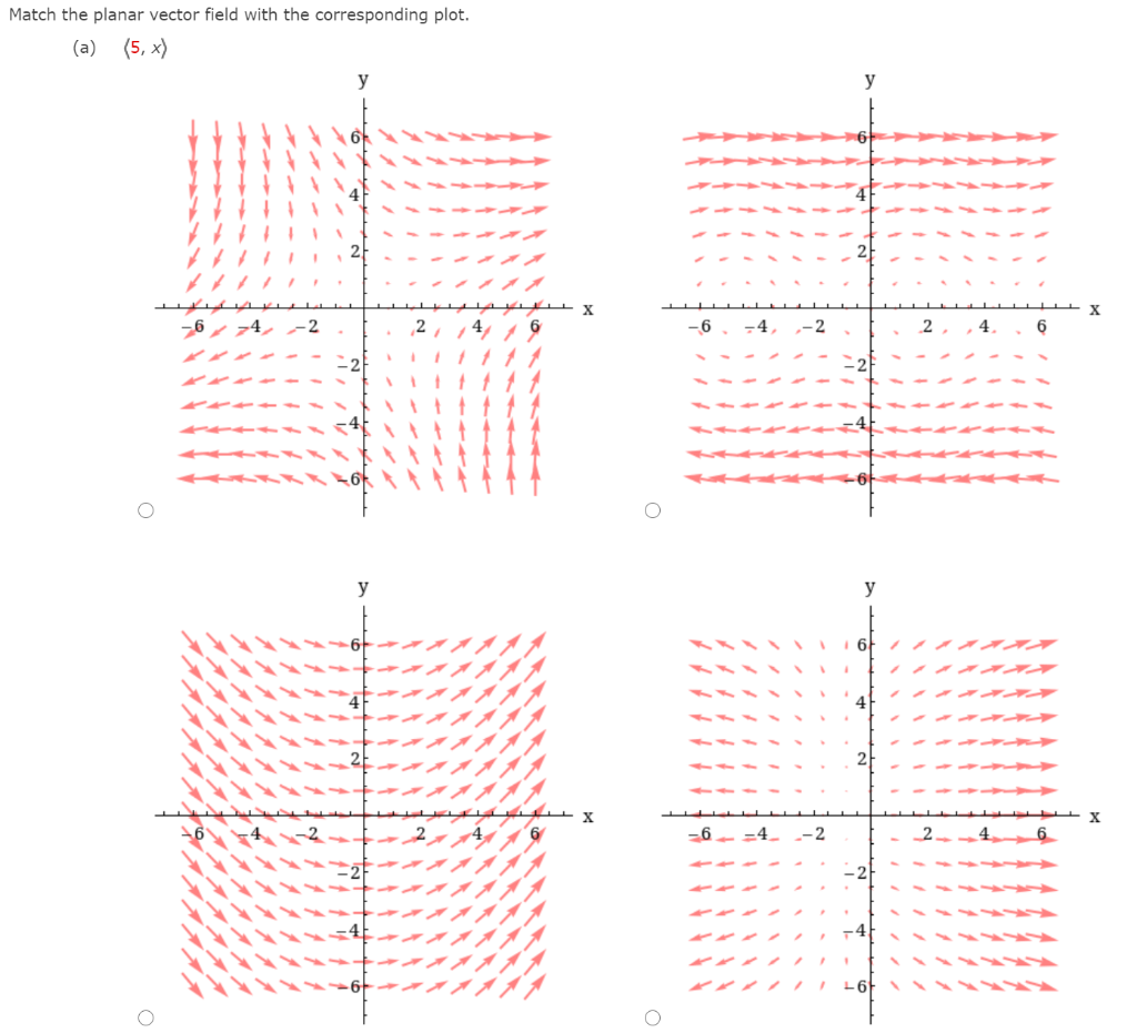 Solved Match the planar vector field with the corresponding | Chegg.com