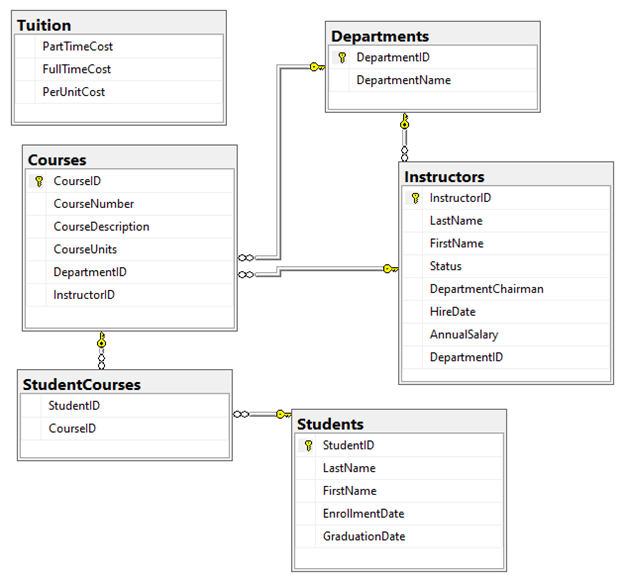 Solved Use MurachCollege 4. Write a script that uses two | Chegg.com