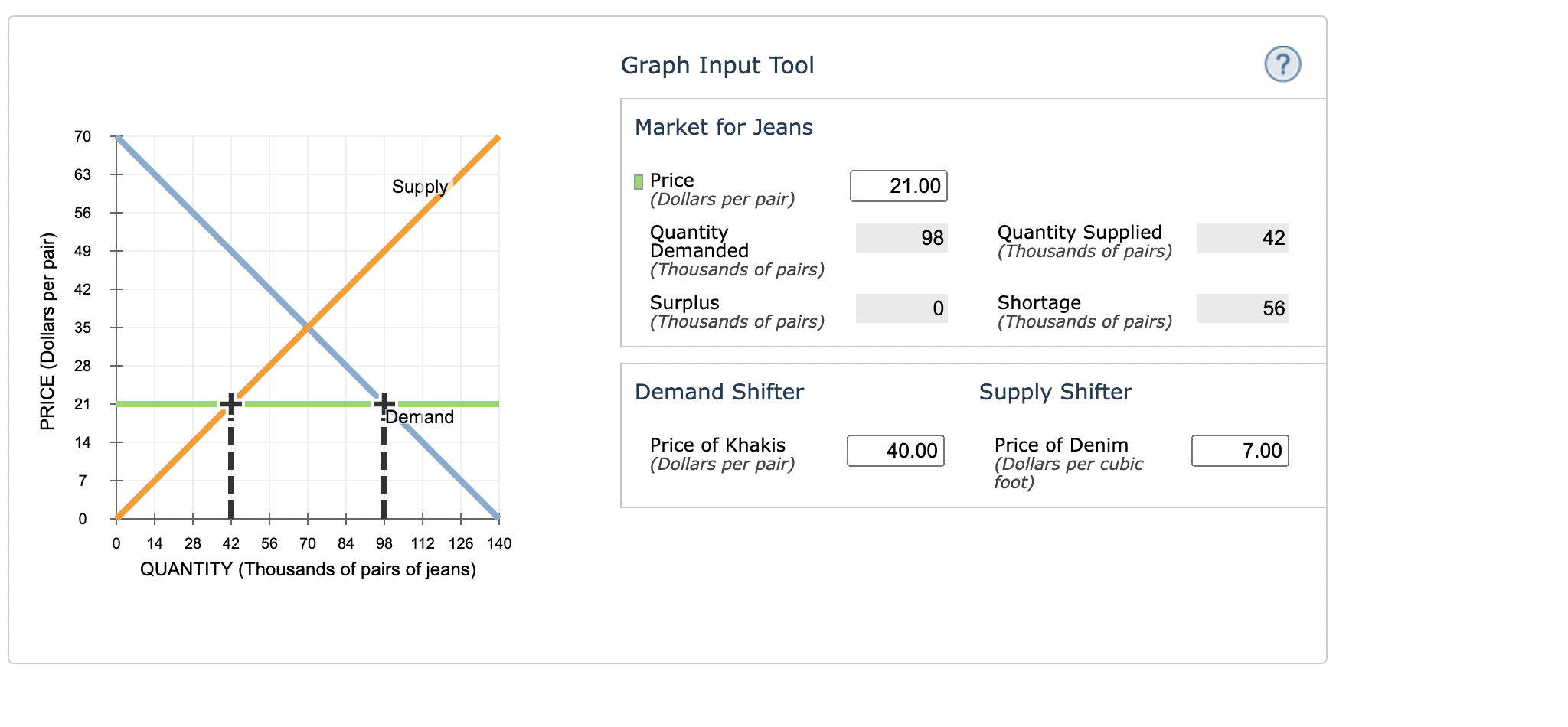 Solved The graph input tool Some questions allow you to | Chegg.com