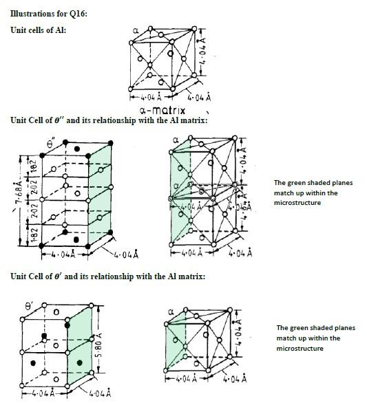 The coherent crystal structure of the coherent θ′′θ′′ | Chegg.com