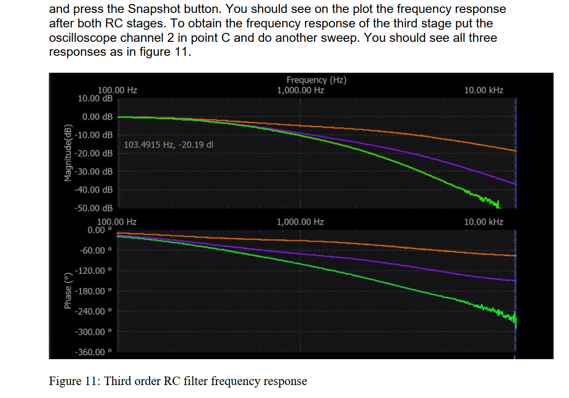 Solved What are the differences between the plots in third | Chegg.com